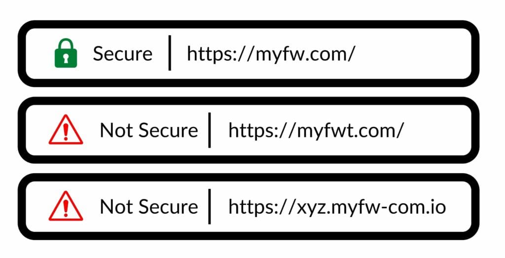 Protecting Your Assets: Identifying and Avoiding Spoofed Website ...